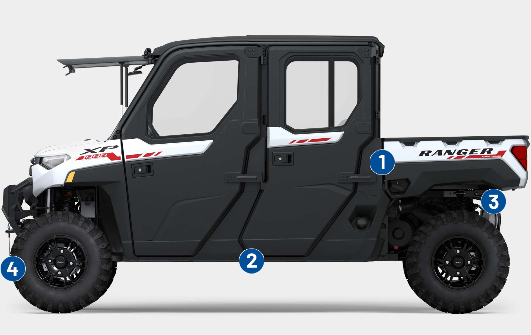 Polaris Latin America